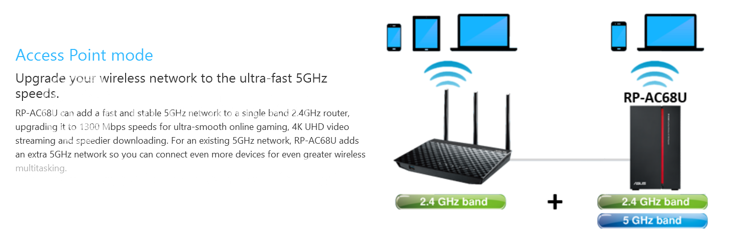 [Maylyn - Networking] ASUS RP-AC68U | HardwareZone Forums