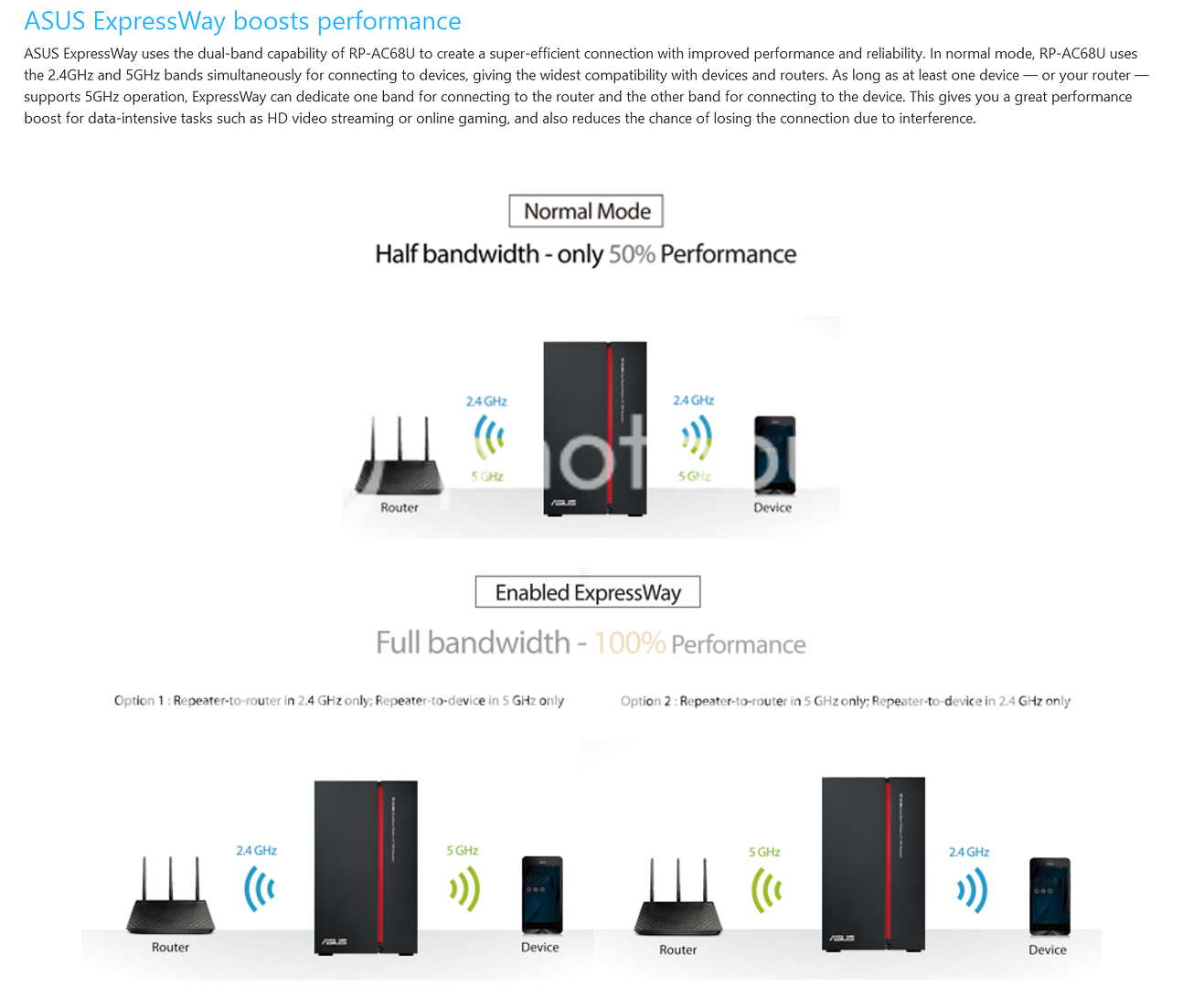 [Maylyn - Networking] ASUS RP-AC68U | HardwareZone Forums