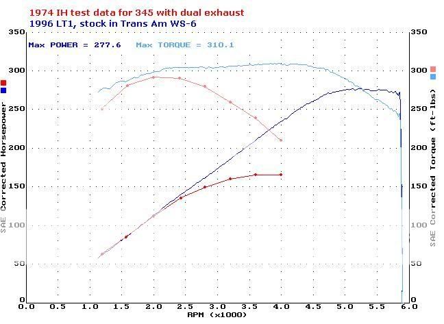 Talk me into keeping my 345 | BinderPlanet.com