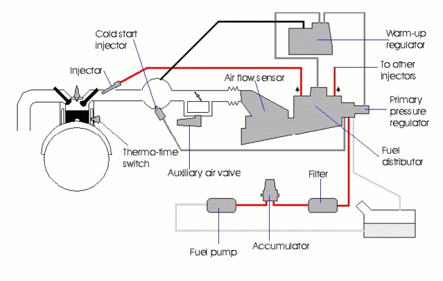 Bosch K-Jetronic Overview | Mercedes-Benz Forum