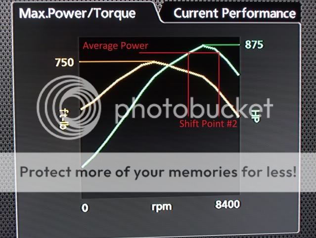 1/4 Mile Transmission Tuning for Dummies(Fully Illustrated) | GTPlanet