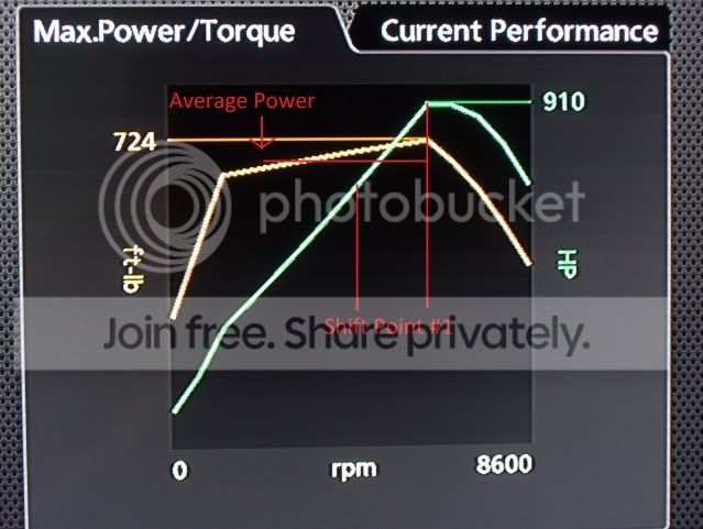 1/4 Mile Transmission Tuning for Dummies(Fully Illustrated) | GTPlanet